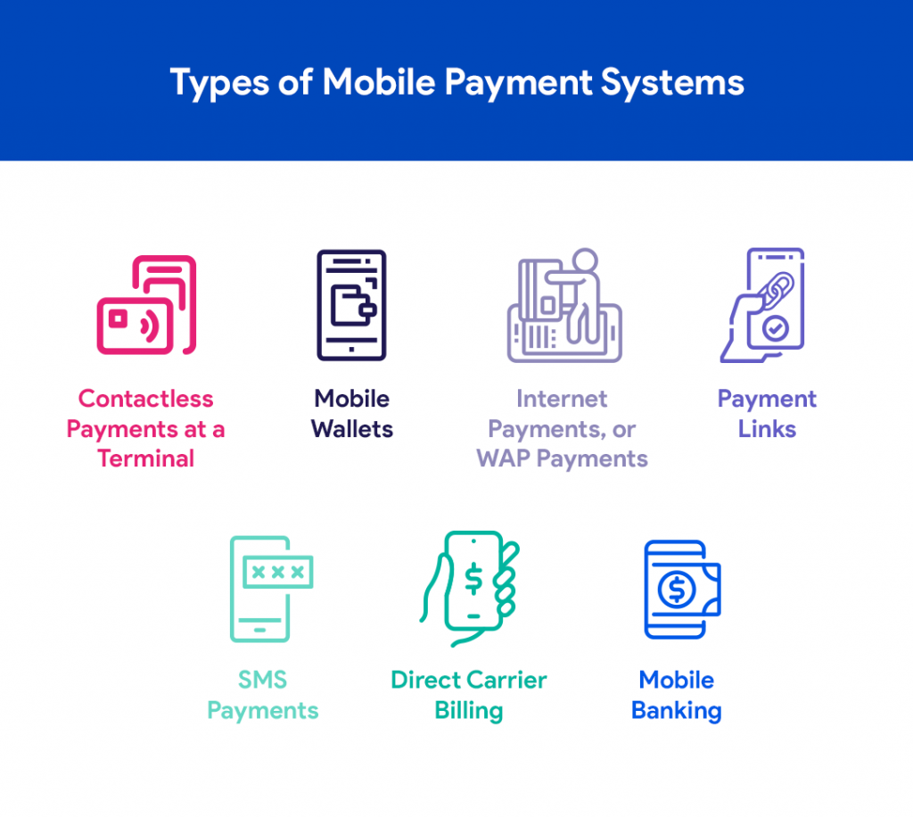 Commencis Thoughts - Is this a golden age for mobile payment systems?