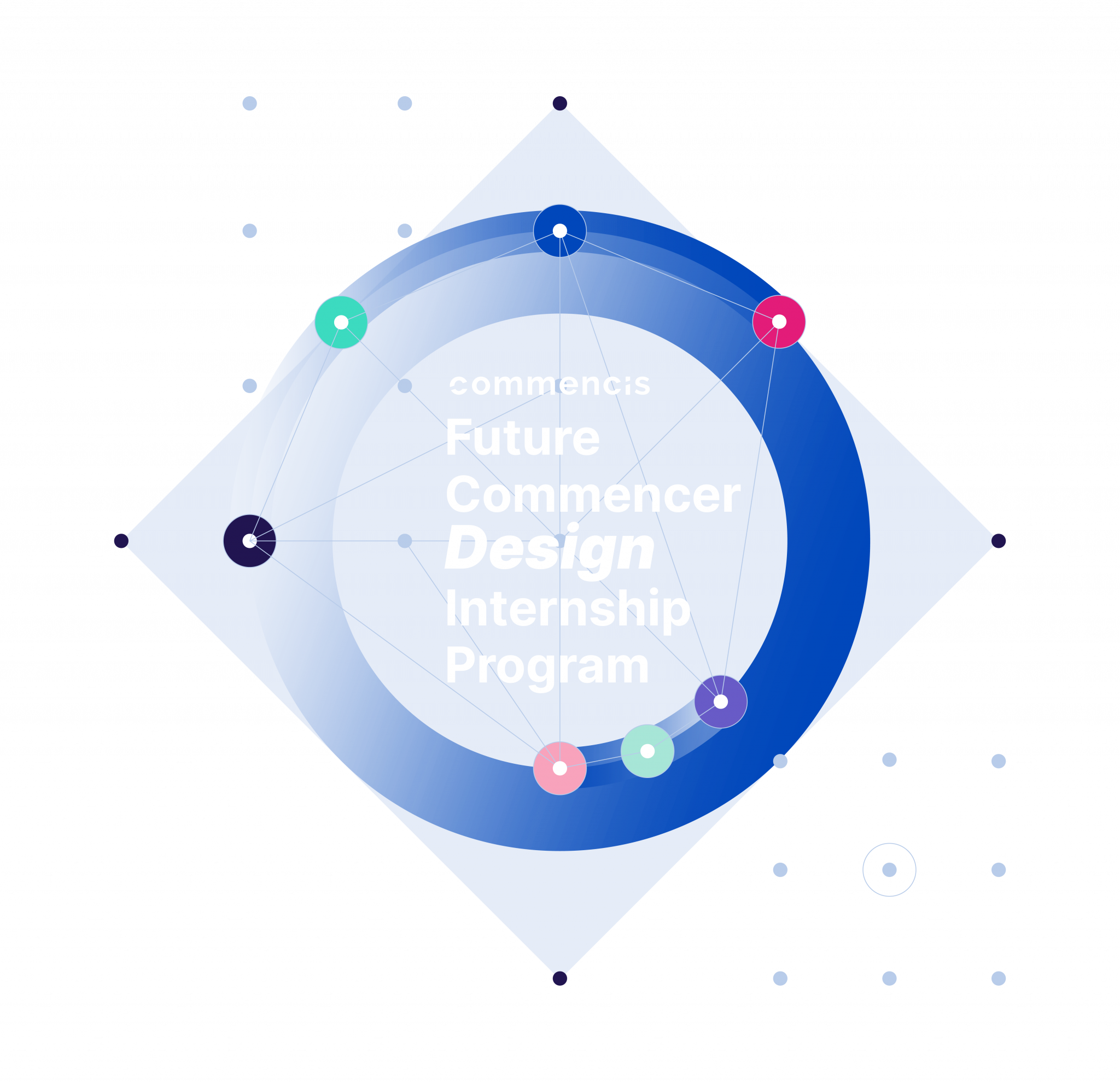Future Commencer Design Internship Program - Commencis