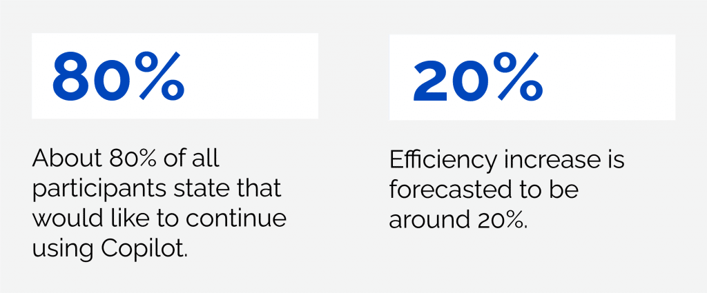Exploring GitHub Copilot: A Detailed Evaluation