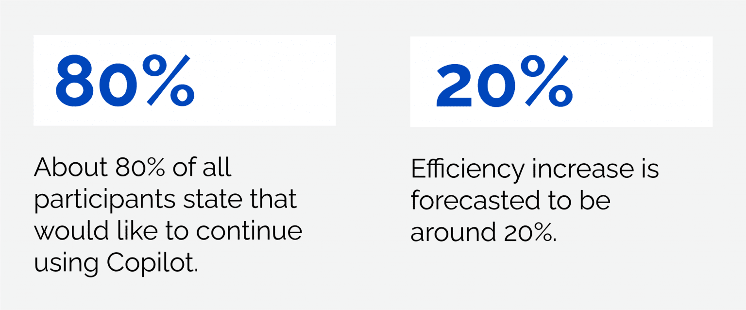 Exploring GitHub Copilot: A Detailed Evaluation