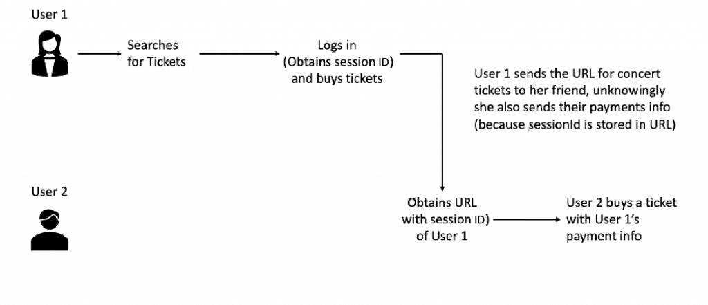 Navigating Web Security: Top 10 OWASP Vulnerabilities Explained - Commencis