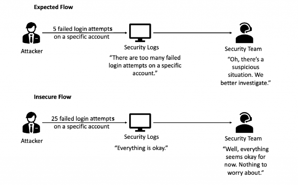 Navigating Web Security Top 10 Owasp Vulnerabilities Explained Commencis