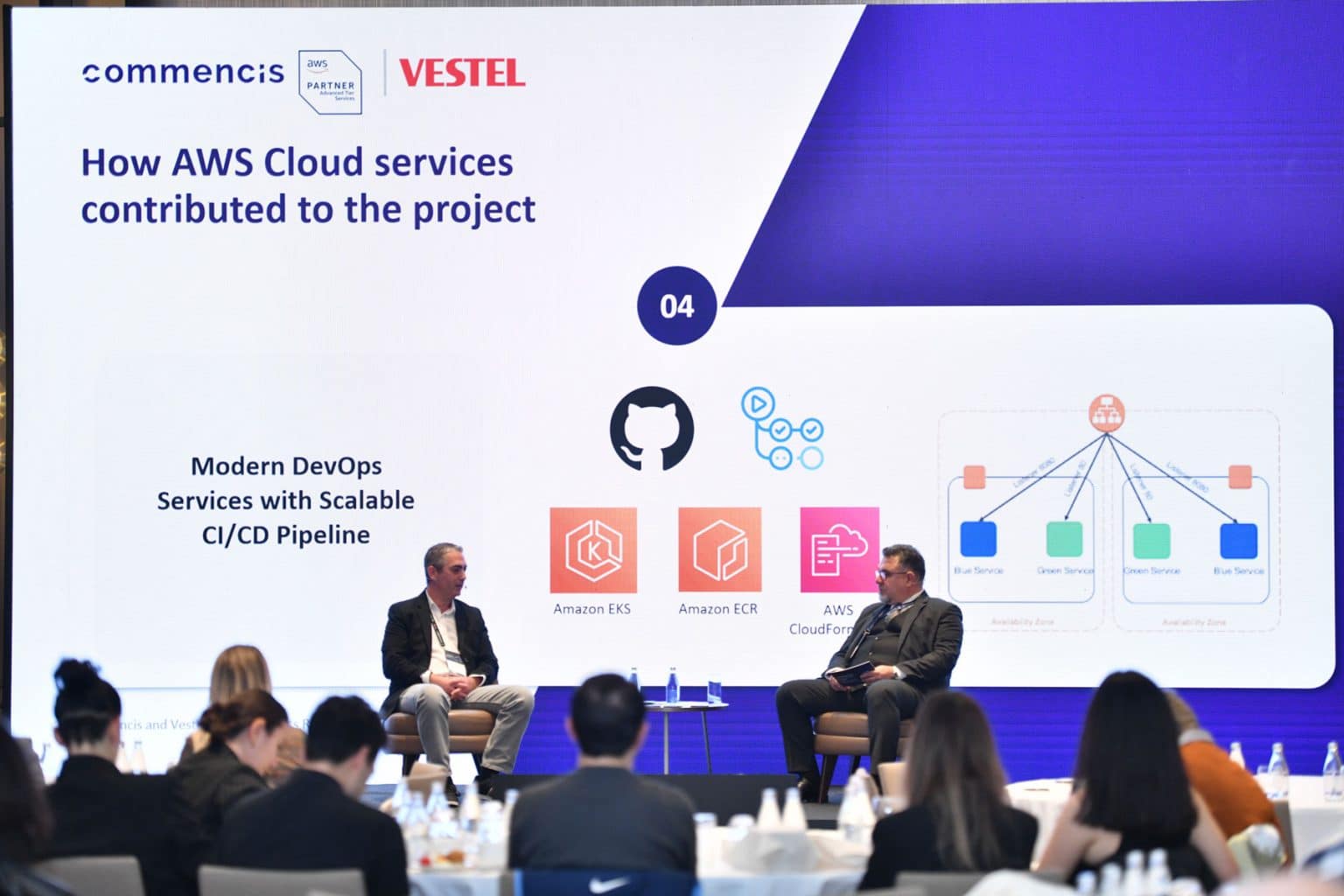 At Cloud Horizons Summit with AWS we discussed cloud technologies