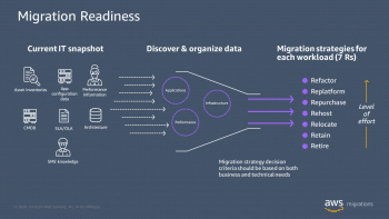 Ensuring Seamless Transitions: Retiring Applications in AWS Migrations